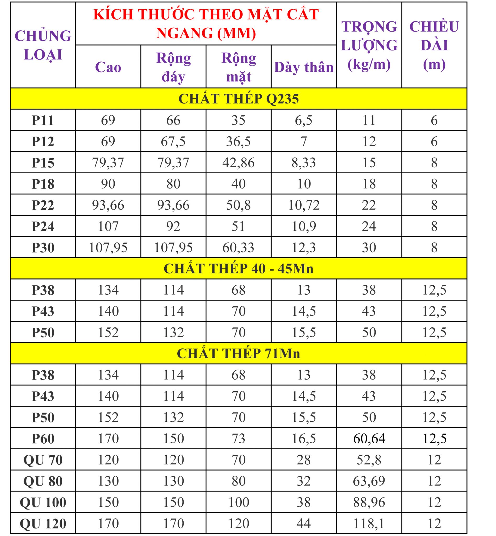 Thép ray P18 / Đường Ray P18 / Thanh Ray P18