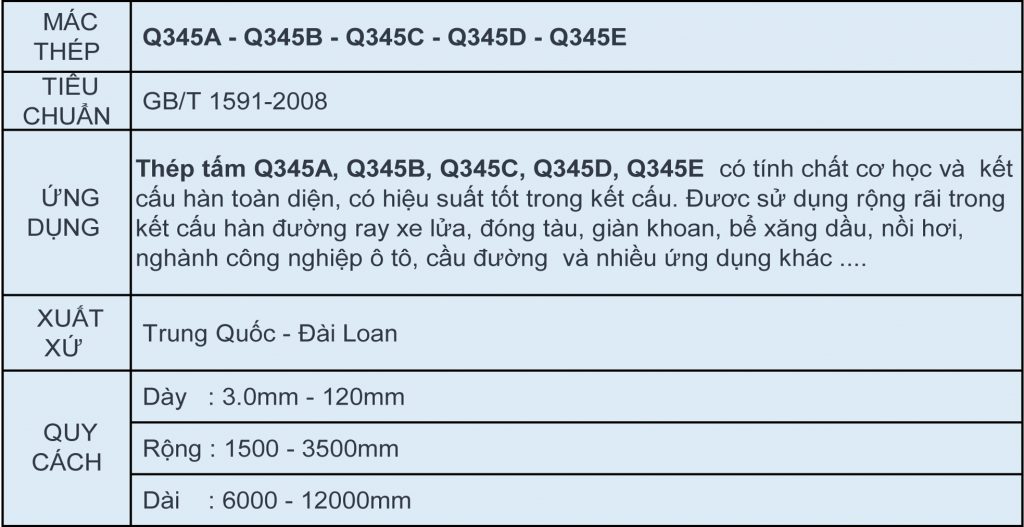 Thép Tấm Q345 / Thép Tấm Q345B / Q345A / Q345C / Q345D