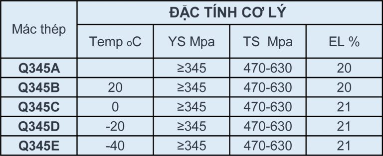 Thép Tấm Q345 / Thép Tấm Q345B / Q345A / Q345C / Q345D